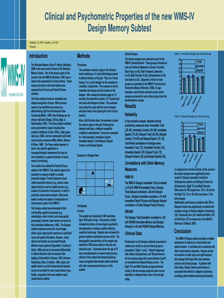 WMS-IV INS Posters | Wechsler Adult Intelligence Scale | Working Memory