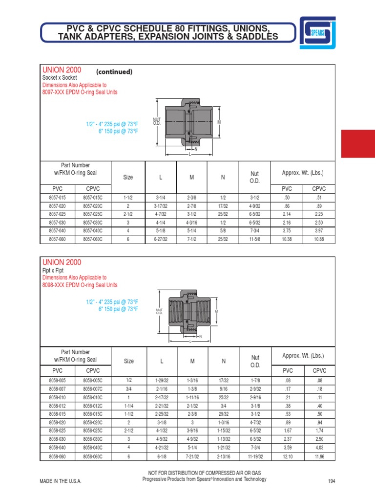 Spears - Sch 80 Union 2000 | Building Technology | Gas Technologies