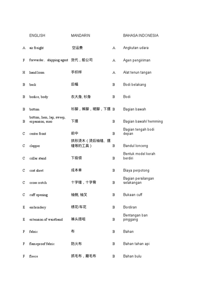 Garment Dictionary | PDF