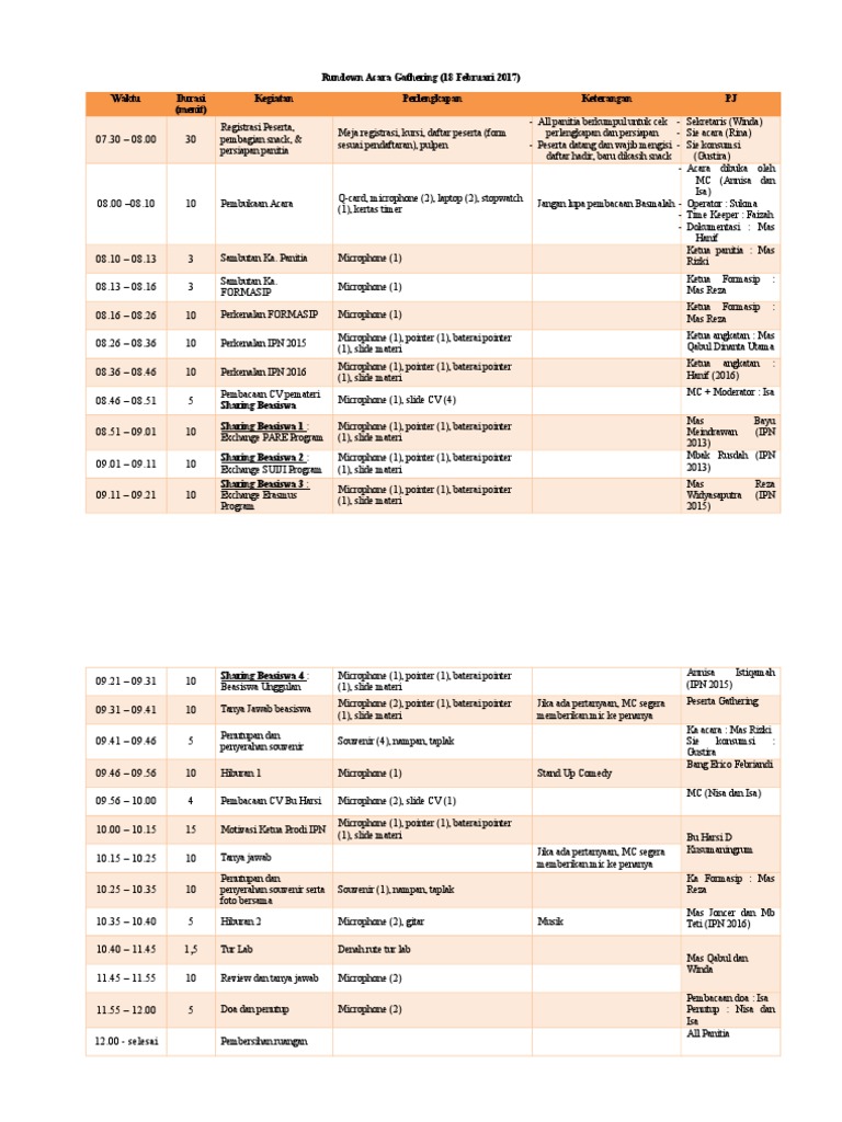 Rundown Gathering | PDF