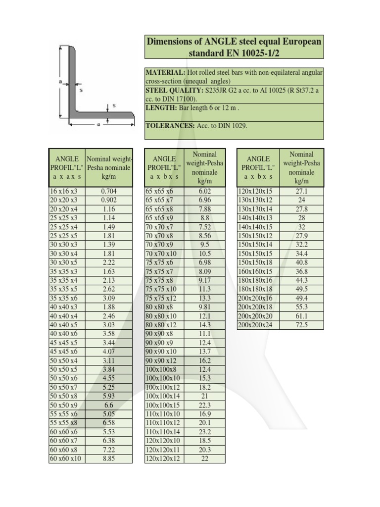 Dimensions of ANGLE Steel Equal European Standard EN 10025-1/2 | PDF