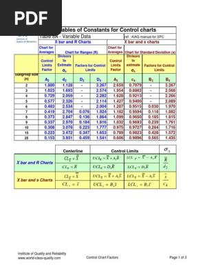 Control Chart Table