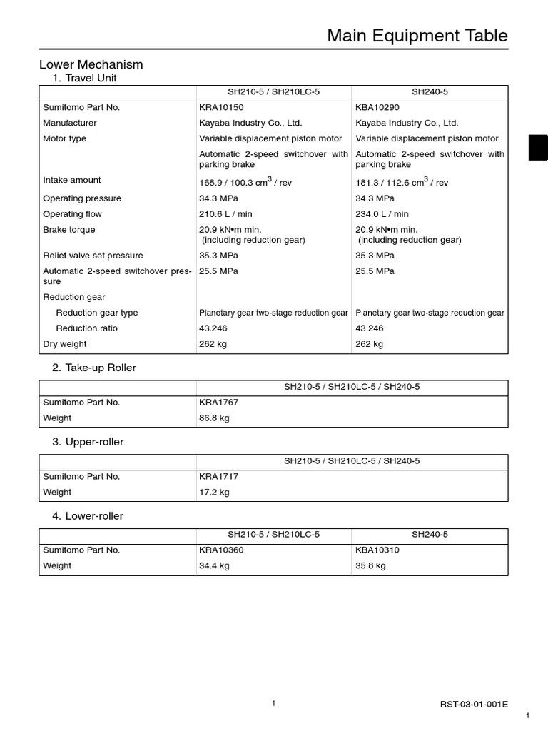 Main Equipment Table | PDF