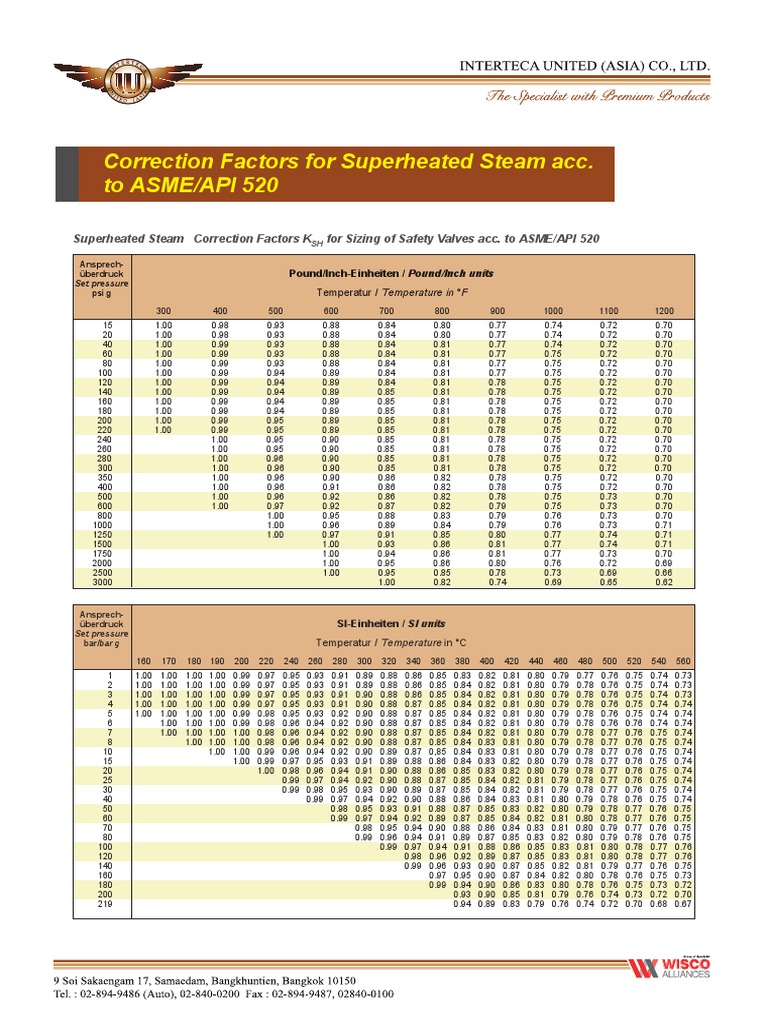 Correction Factors For Superheated Steam Acc. To ASME/API 520 | PDF ...