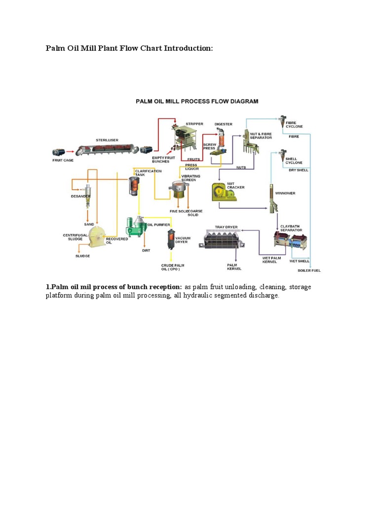 Palm Oil Mill Plant Flow Chart Introduction | PDF | Power Station ...
