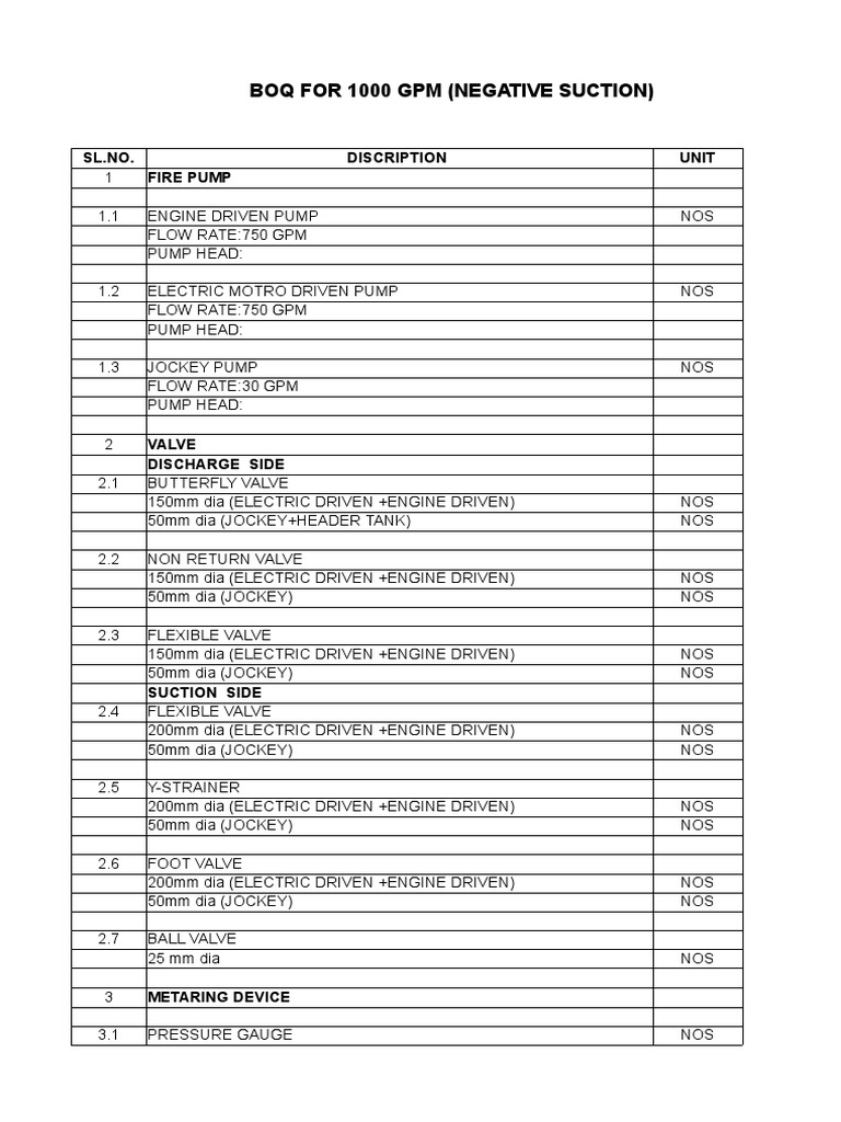 Fire Plant Room Boq | PDF | Pump | Valve