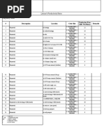 Productivity Rate Labor Chart | PDF | Masonry | Concrete