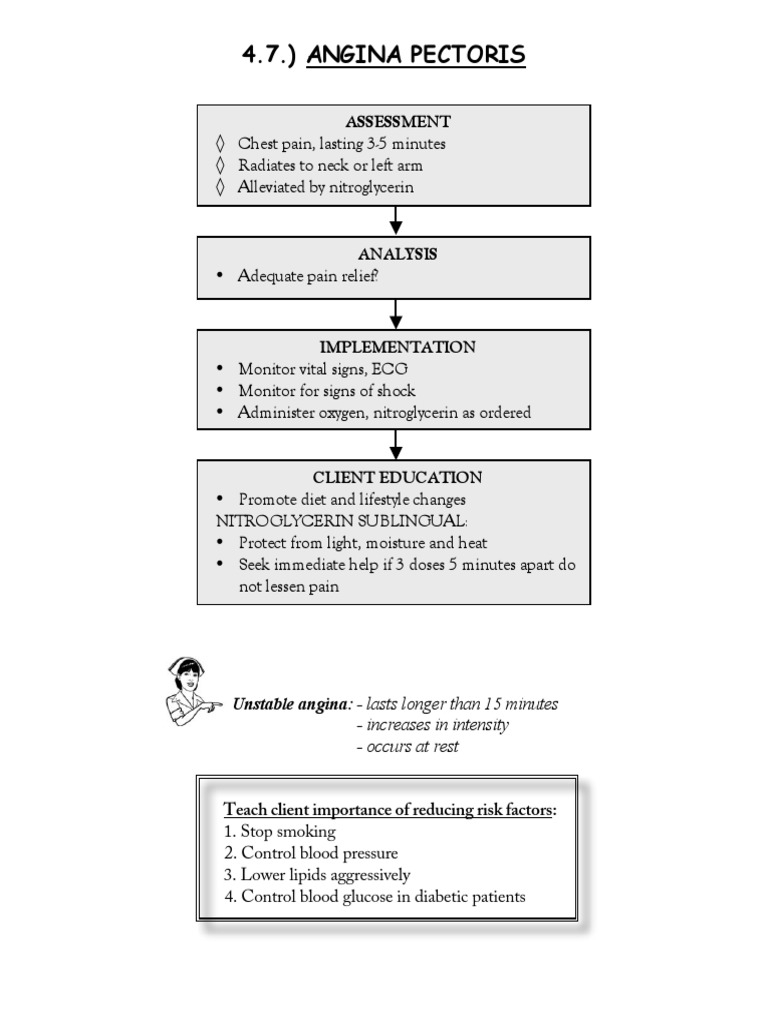 NCLEX Sample | PDF | Anemia | Angina Pectoris