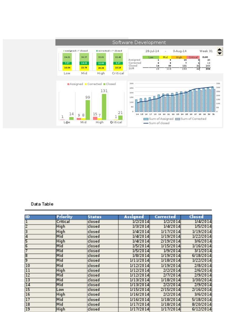 Excel Project Dashboard2 | PDF | Computer Data | Computing