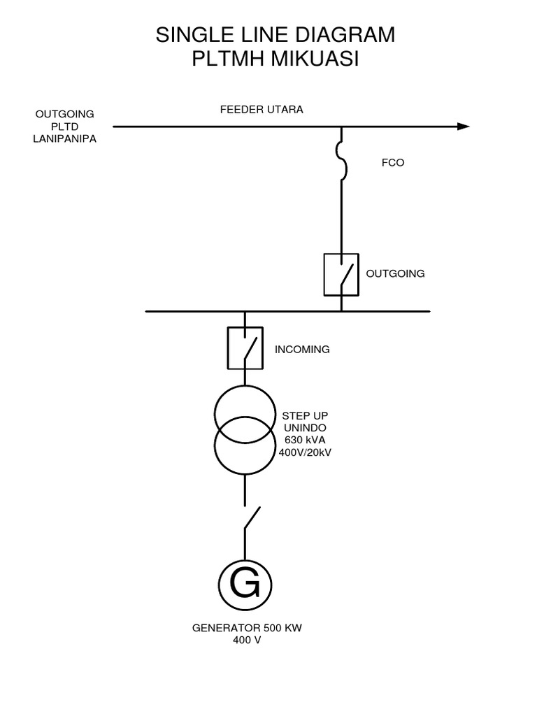 Single Line PLTMH Mikuasi | PDF
