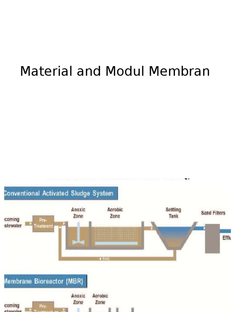 Material Membran 2016 | PDF | Membrane Technology | Osmosis