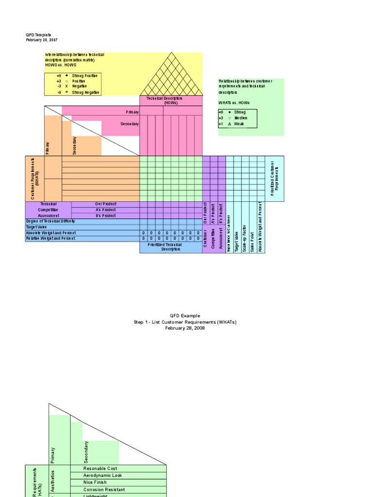 QFD Matrix | PDF | Titanium | Metallurgy