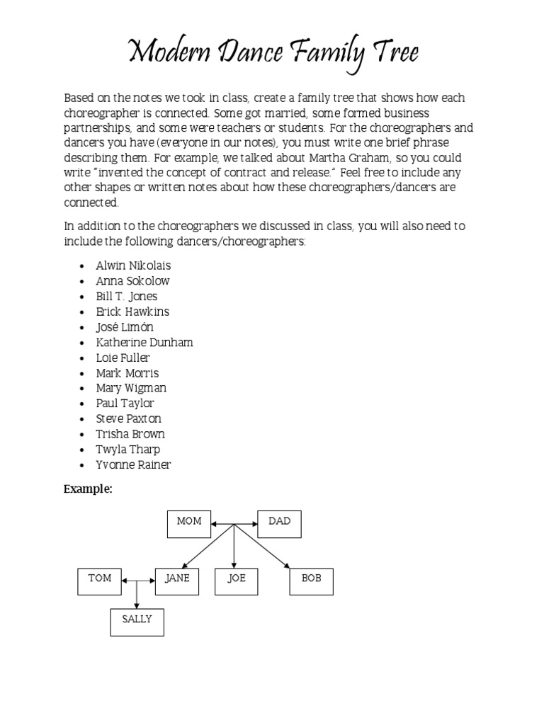 Modern Dance Family Tree | PDF