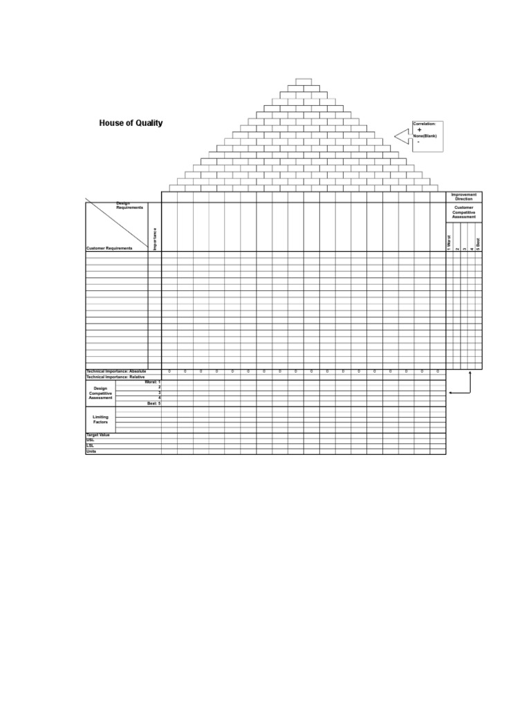 QFD Spreadsheet Template | PDF | Business
