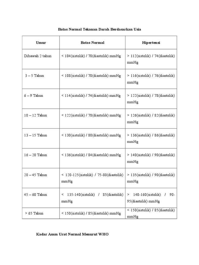 Batas Normal Tekanan Darah Berdasarkan Usia | PDF