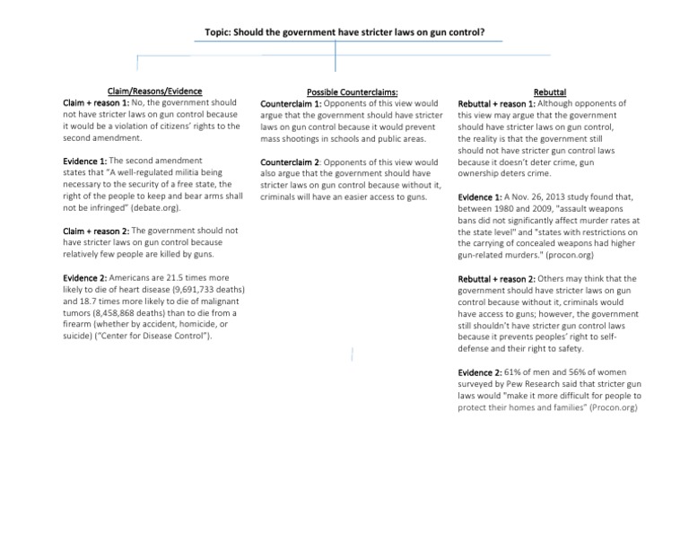 Sample Debate Tree Map La2 | PDF | Gun Control | Gun Politics In The ...