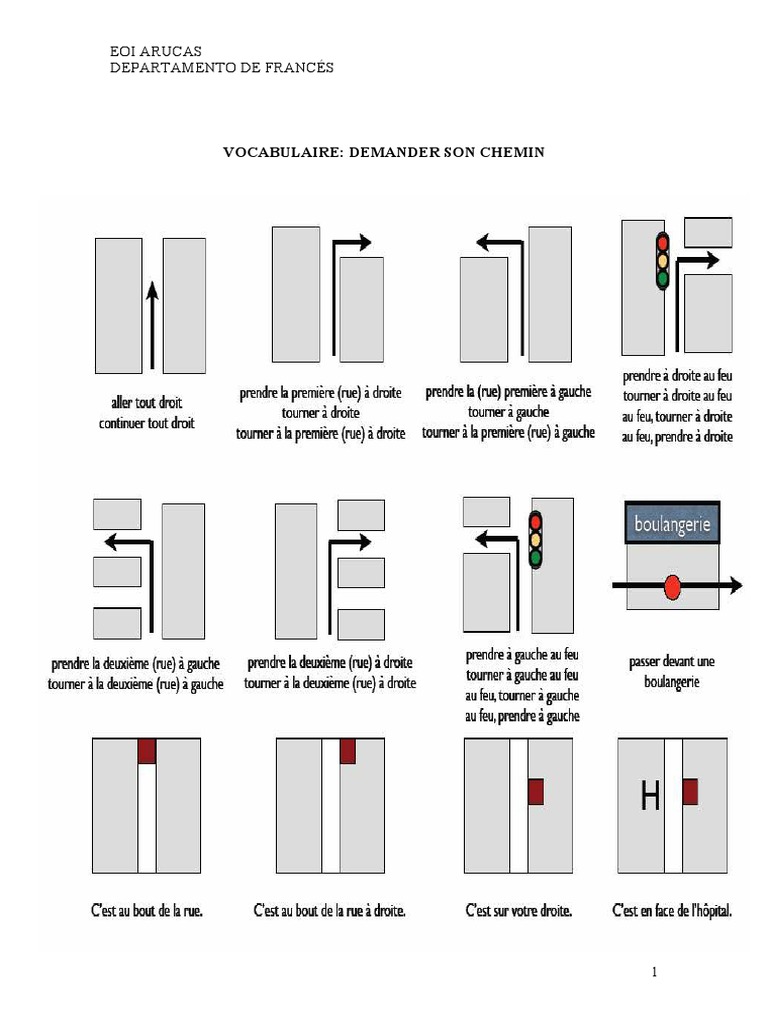 Vocabulaire Demander Son Chemin