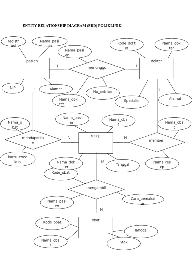 Entity Relationship Diagram | PDF