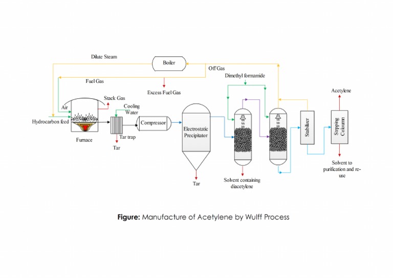 Acetylene (Wulff Process).pdf