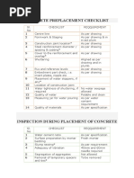 CHECKLIST For Installation of PVC & GI Conduits | PDF