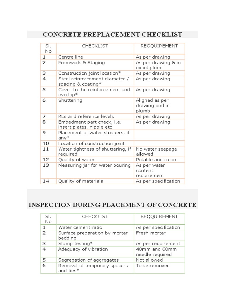 Concrete Preplacement Checklist | Concrete | Architectural Design