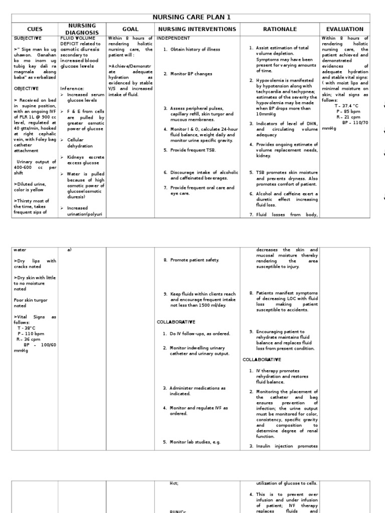 NCP - DM - Fatigue | PDF | Dehydration | Urine
