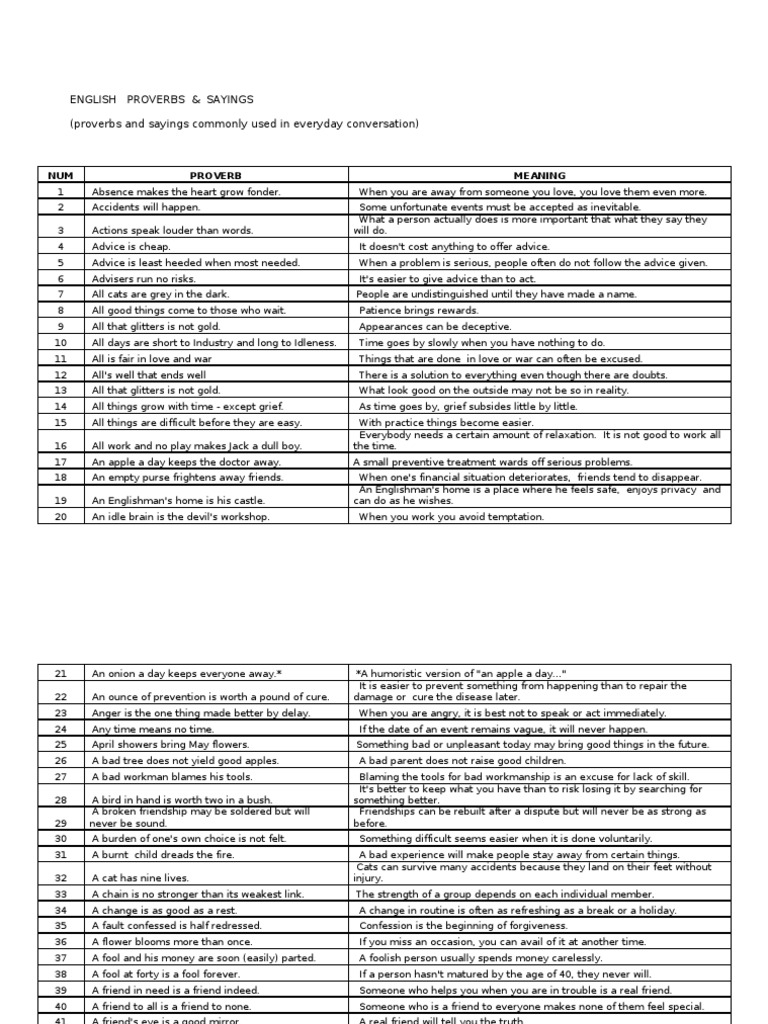 List of Proverbs | PDF | Forgiveness | Nothing