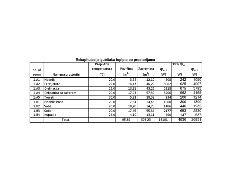 Tolotni Gubici Prema Srps en 12831 | PDF