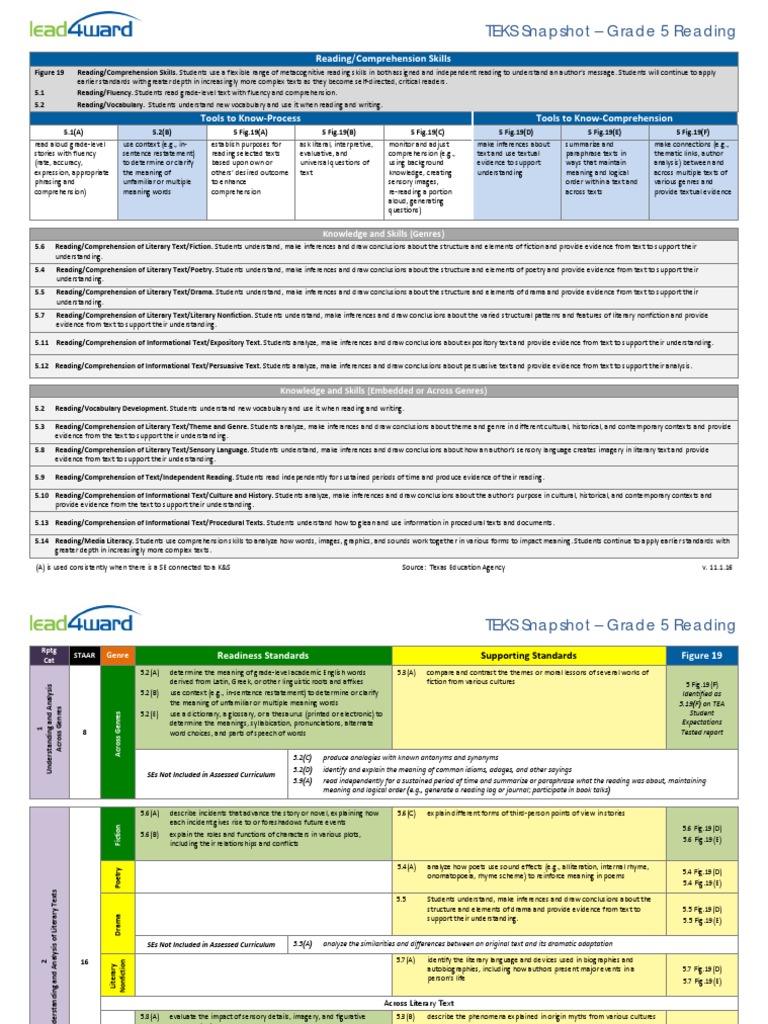 5th Grade Reading TEKS Overview | PDF | Reading Comprehension | Reading ...