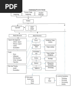 Rom Isom | PDF | Human Anatomy | Limbs (Anatomy)