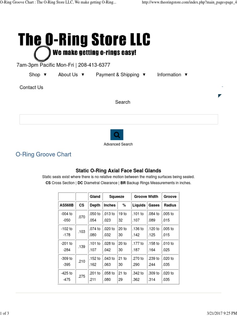O-Ring Groove Chart _ the O-Ring Store LLC, We Make Getting O-Rings ...