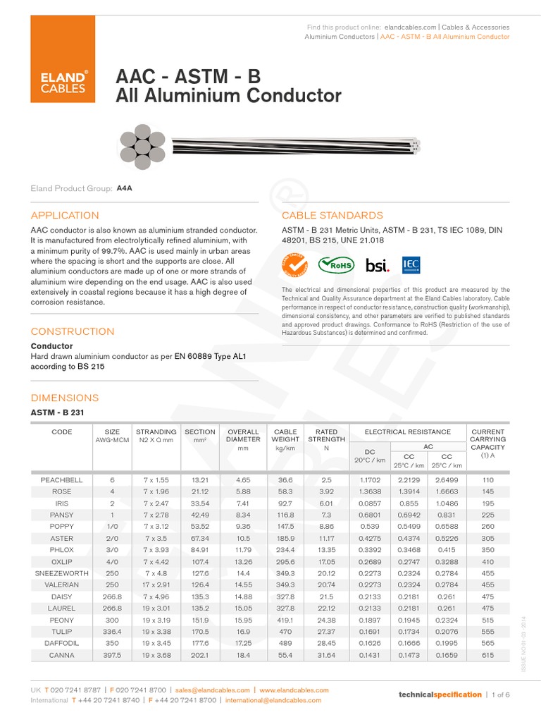 AAC Specification | Electrical Conductor | Wire