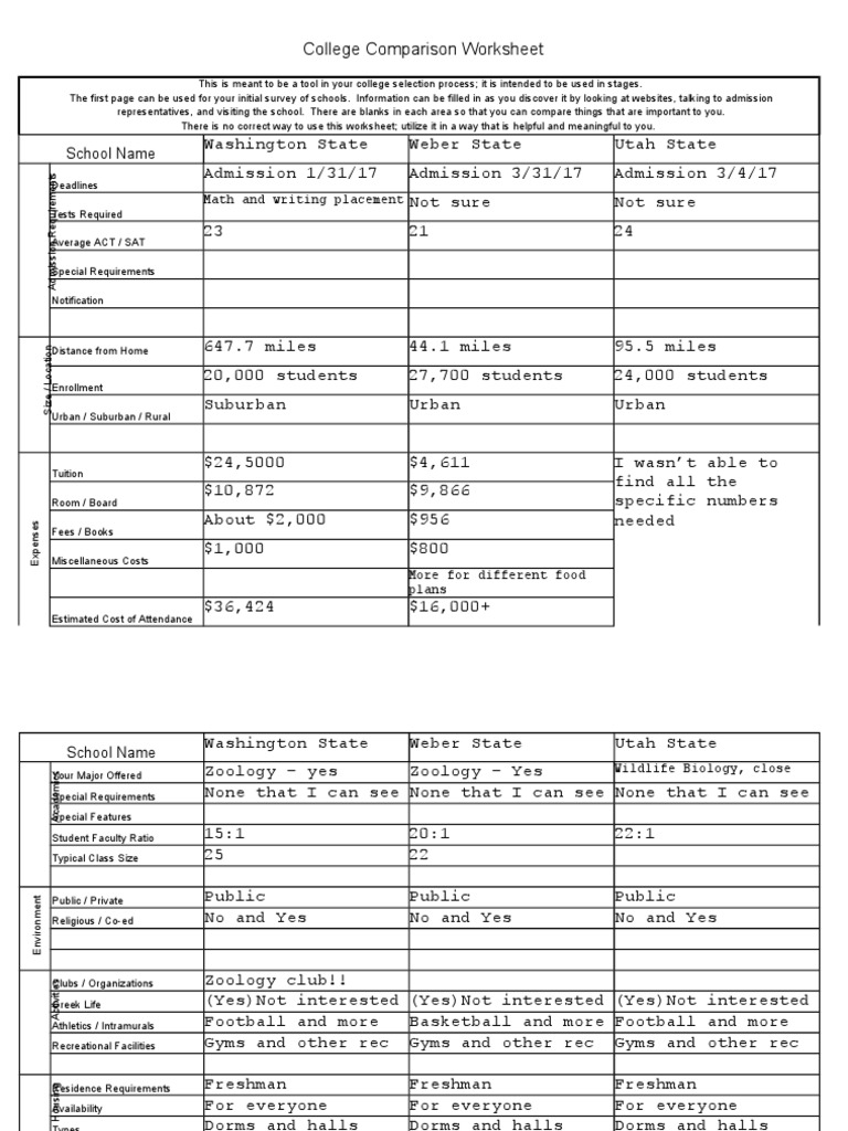 College Comparison Worksheet Complete | PDF | University And College ...