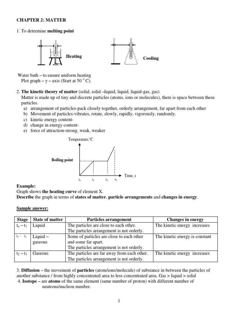 Nota Ringkas Kimia Form 4 5 | PDF | Electrochemistry | Ionic Bonding