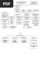 Woc Hipoglikemi | PDF