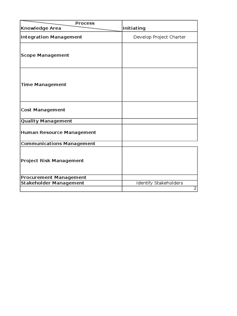 PMP Mind Map Diagram | PDF | Project Management | Risk Management