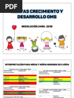 Estadios de Tanner | PDF | Etapas de la vida humana | Sexo