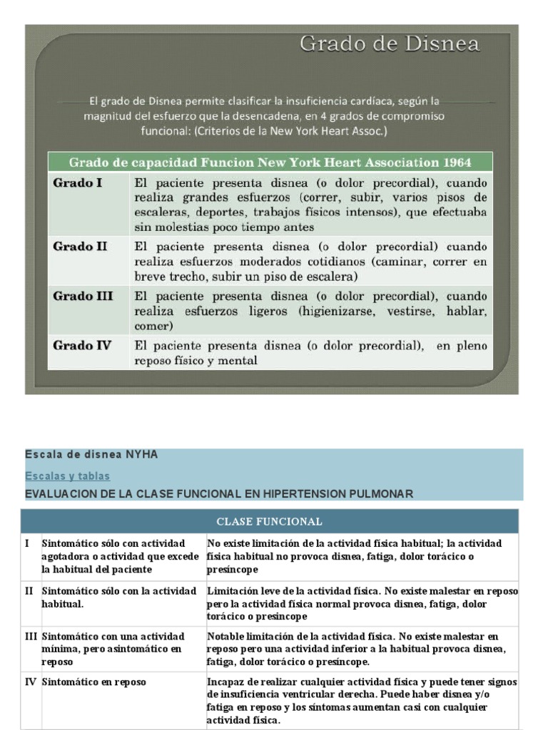 Escala de Disnea NYHA | PDF