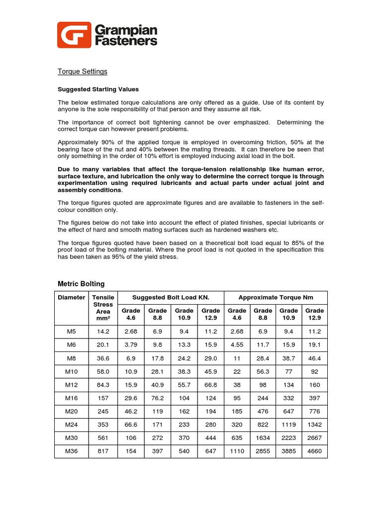 Torque Settings | PDF | Screw | Building Engineering