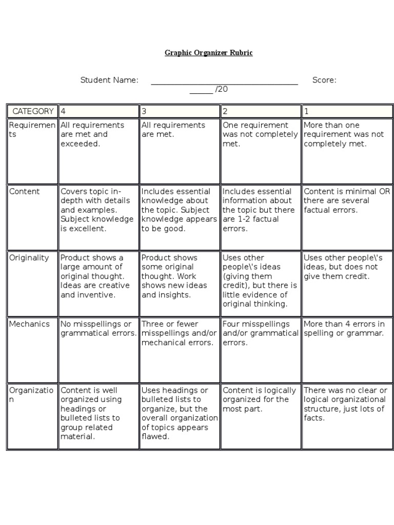 Graphic Organizer Assessment Rubric | PDF | Career & Growth
