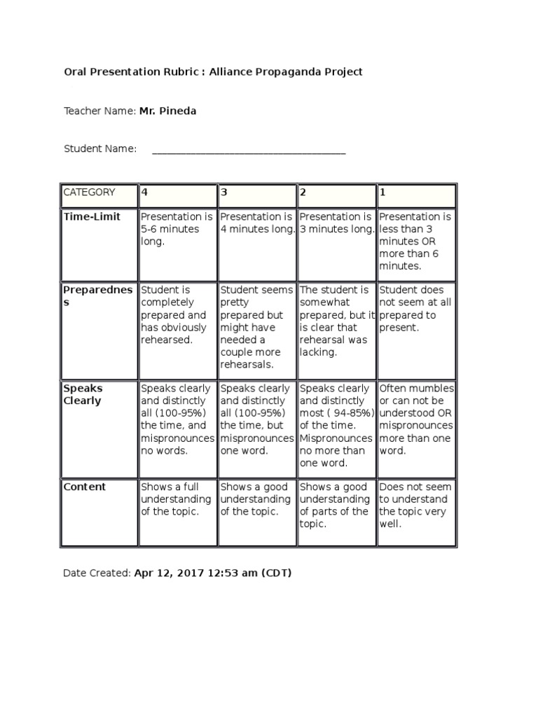 Oral Presentation Rubric | PDF