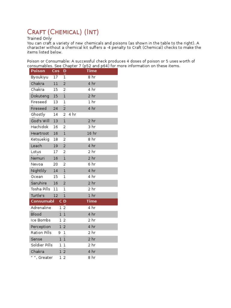 Craft Skill & Table | PDF