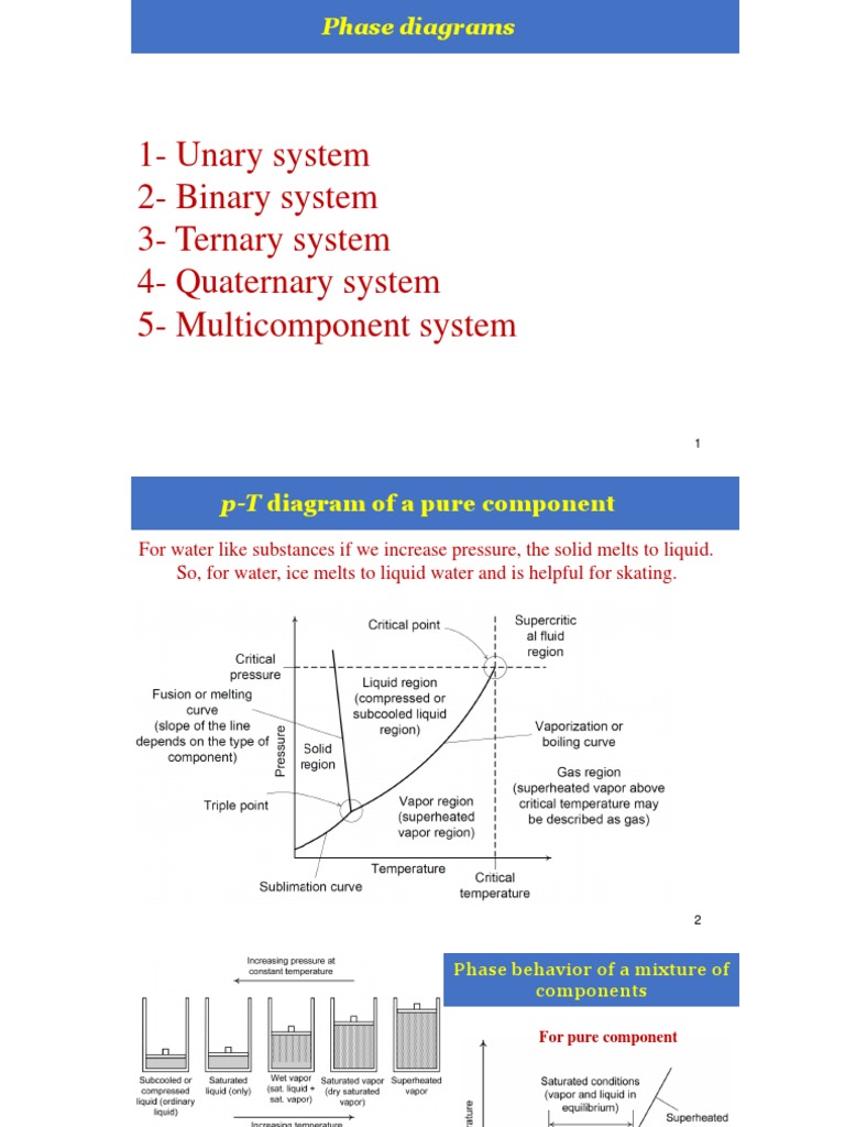 Phase Diagram for Multicomponent | Phase Diagram | Phase (Matter)