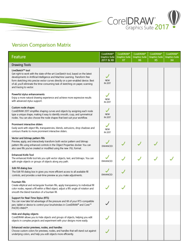 CorelDRAW Graphics Suite 2017 (1-User, Retail Box) | PDF | Typefaces | Graphic Design