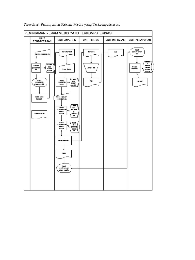 Flowchart | PDF