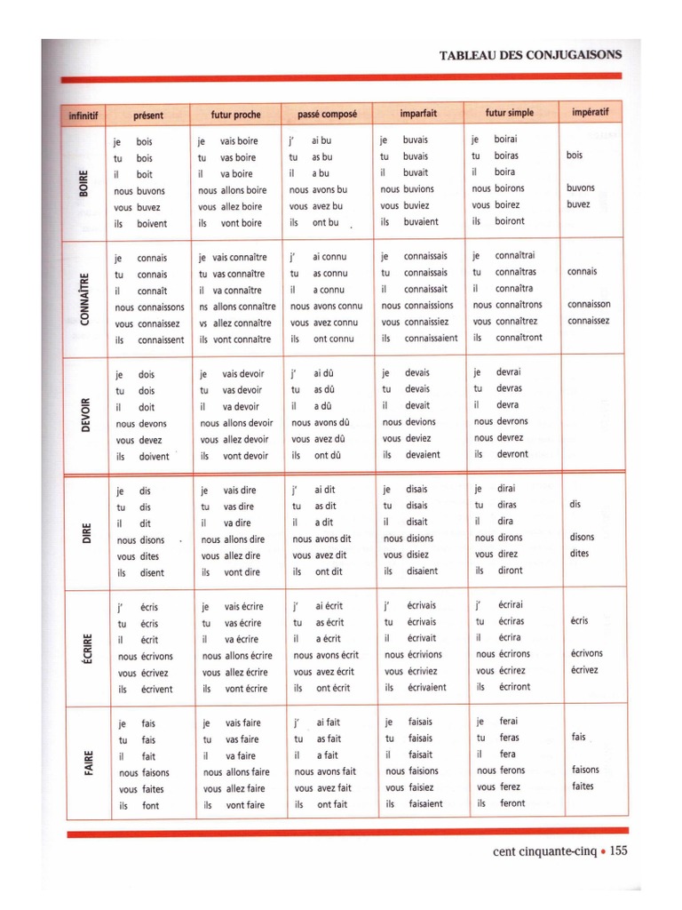 Table de Conjugaison