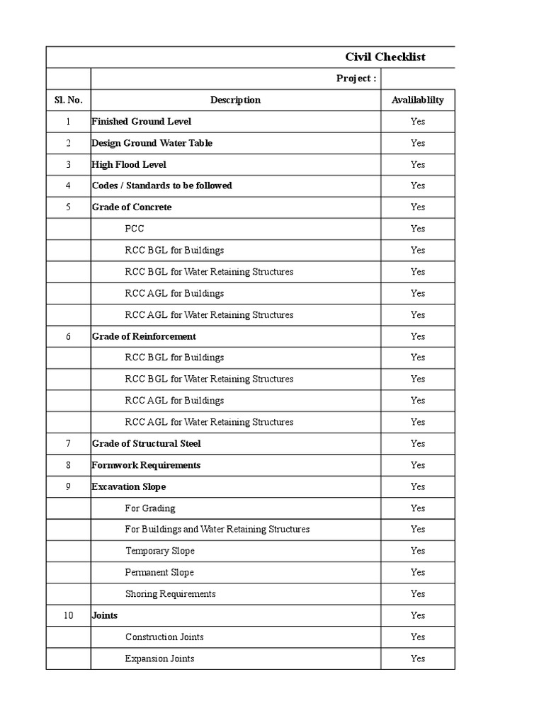 Checklist | Wall | Buildings And Structures