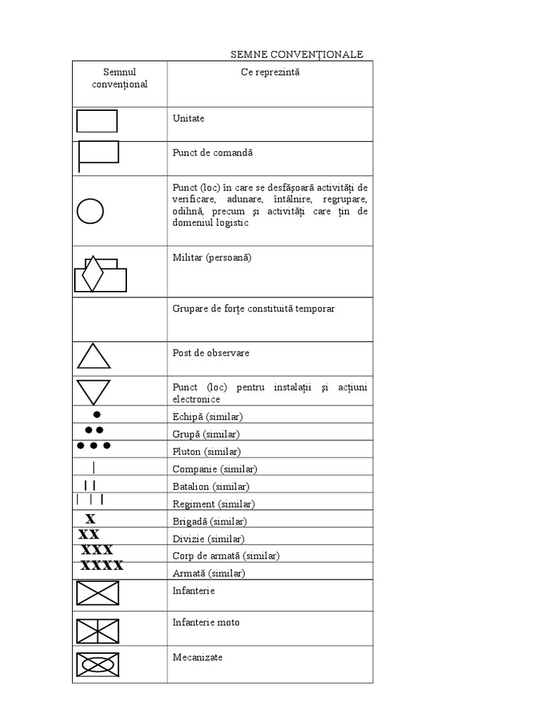 Semne Conv | PDF
