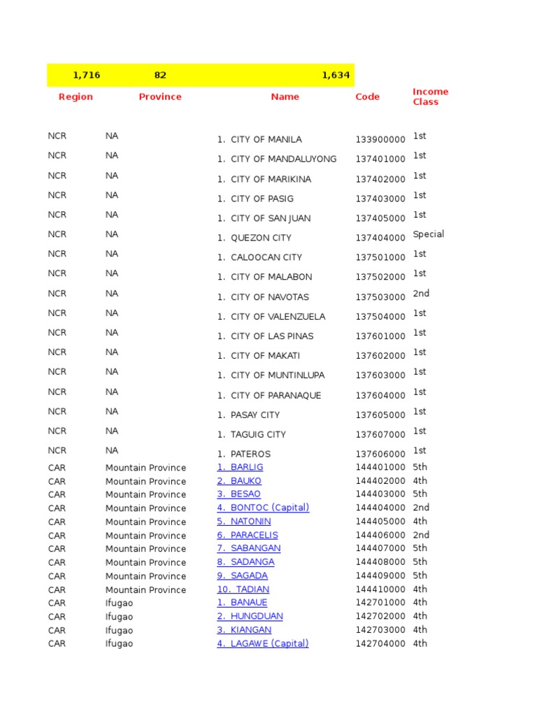02 Template - CCET Analysis Tool For Cities and Municipalities | PDF ...