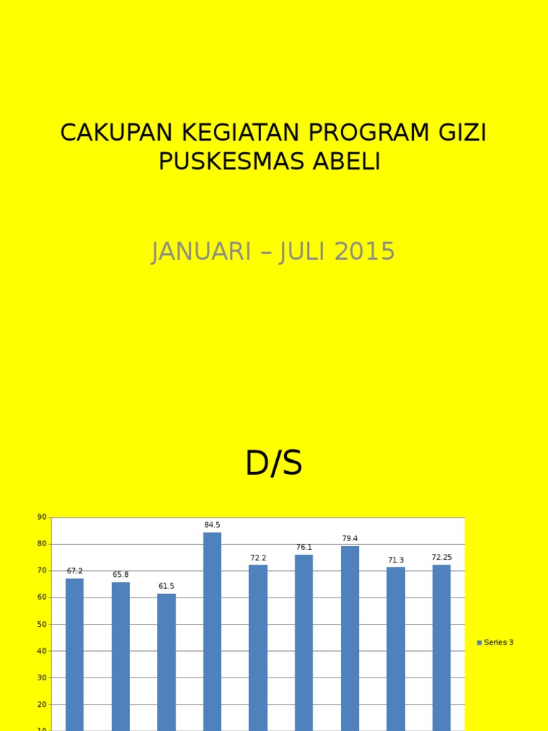 Cakupan Kegiatan Program Gizi | PDF